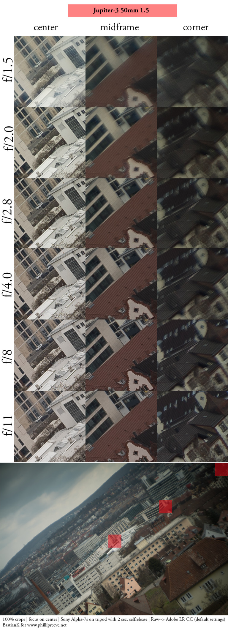 Review: Jupiter-3 50mm 1.5 - phillipreeve.net