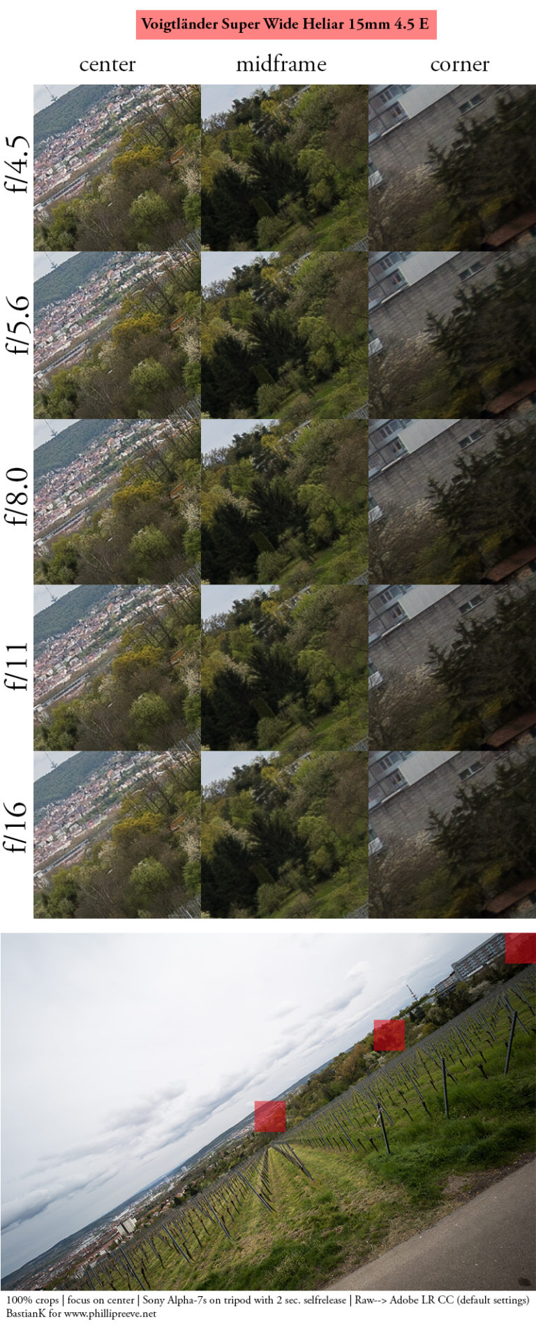 Review: Voigtlander 15mm 4.5 III E aspherical for Sony E-Mount