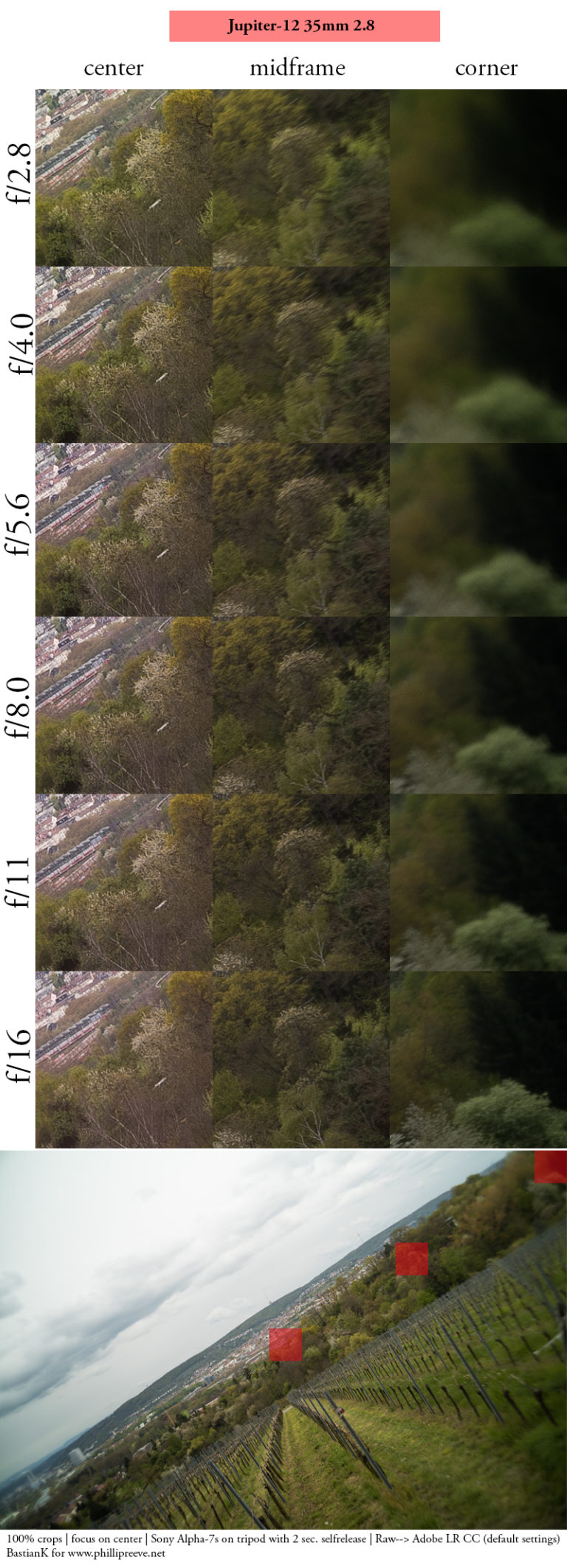 Review: Jupiter-12 35mm 2.8 - phillipreeve.net