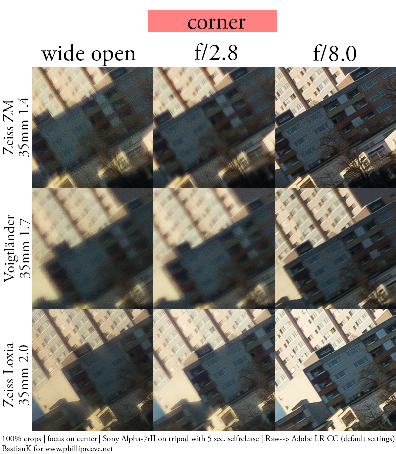 Sharpness_infinity_corner_35mm_comp - phillipreeve.net