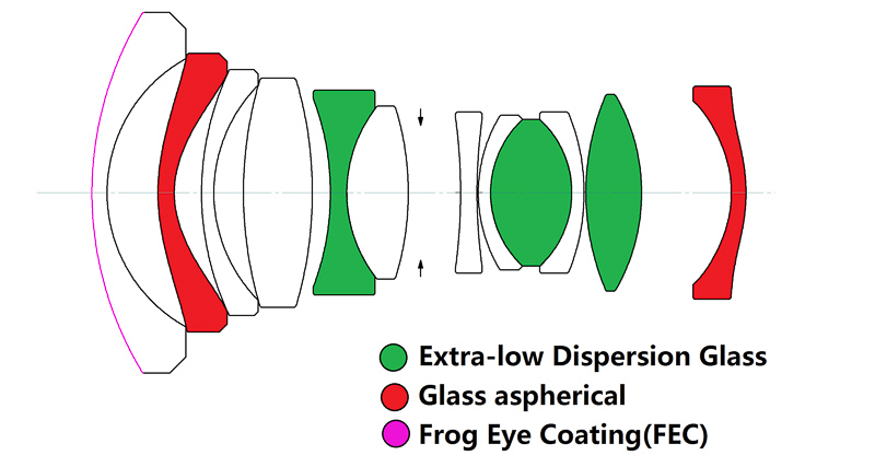 The Man behind the lens: Mr. Li - Laowa 15mm 2.0