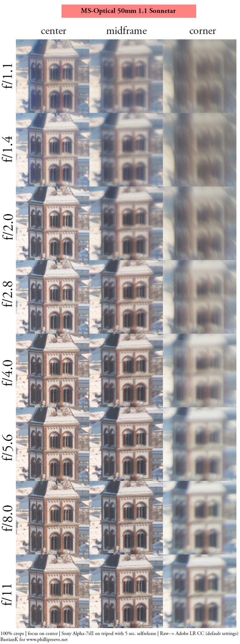 Review: MS-Optical 50mm 1.1 Sonnetar - phillipreeve.net