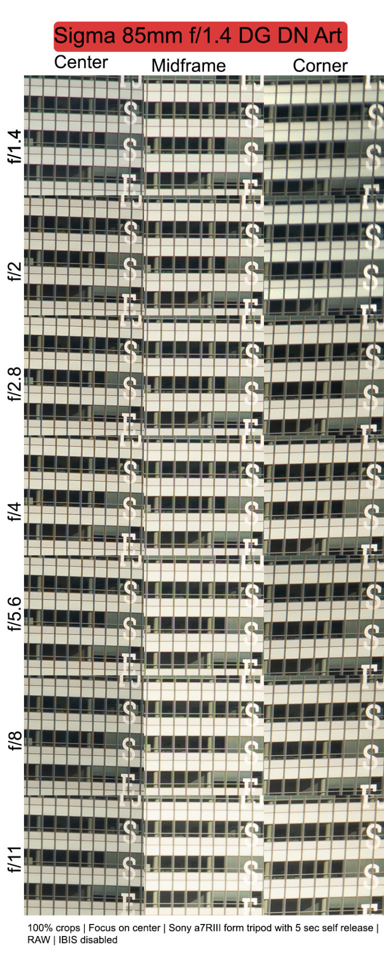 Review: Sigma 85mm f/1.4 DG DN Art - phillipreeve.net