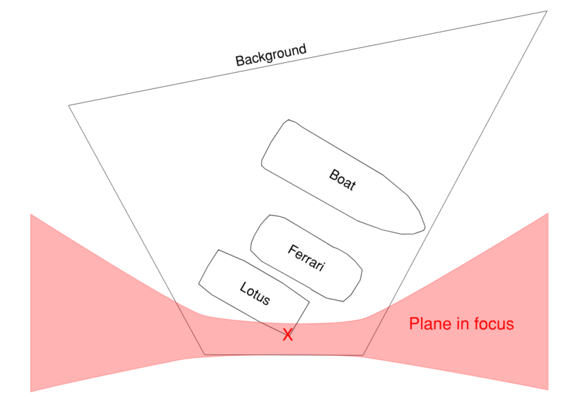Bokeh Explained - phillipreeve.net