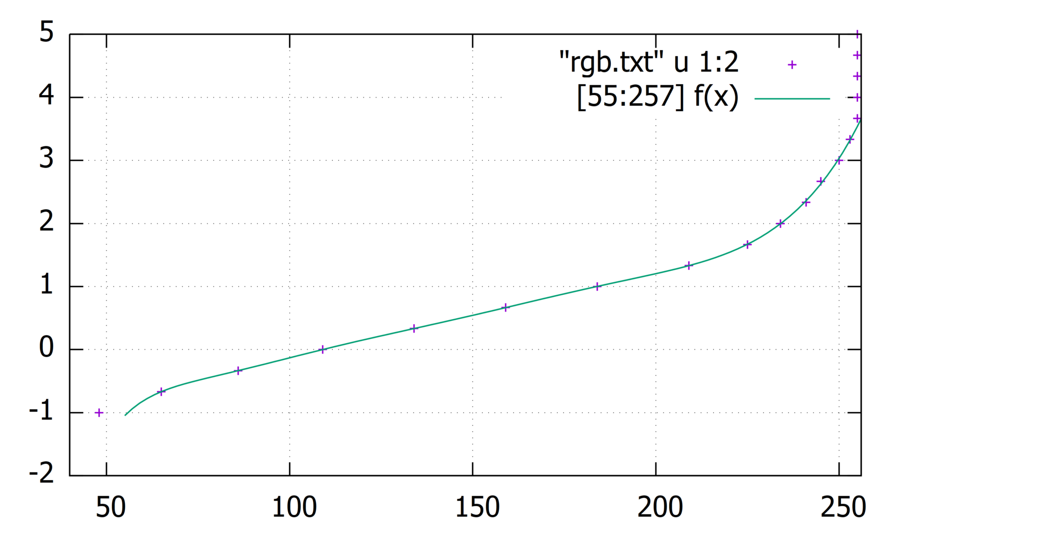 Vignetting Graphs Explained - phillipreeve.net