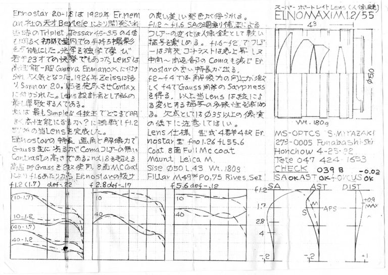 Overview: MS-Optics Lenses - phillipreeve.net