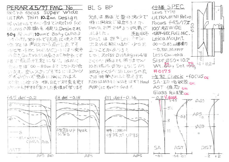 Overview: MS-Optics Lenses - phillipreeve.net