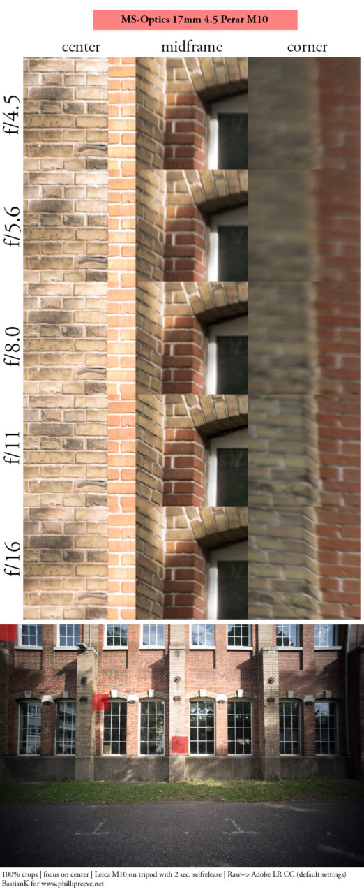 Review: MS-Optics 17mm 4.5 Perar - phillipreeve.net