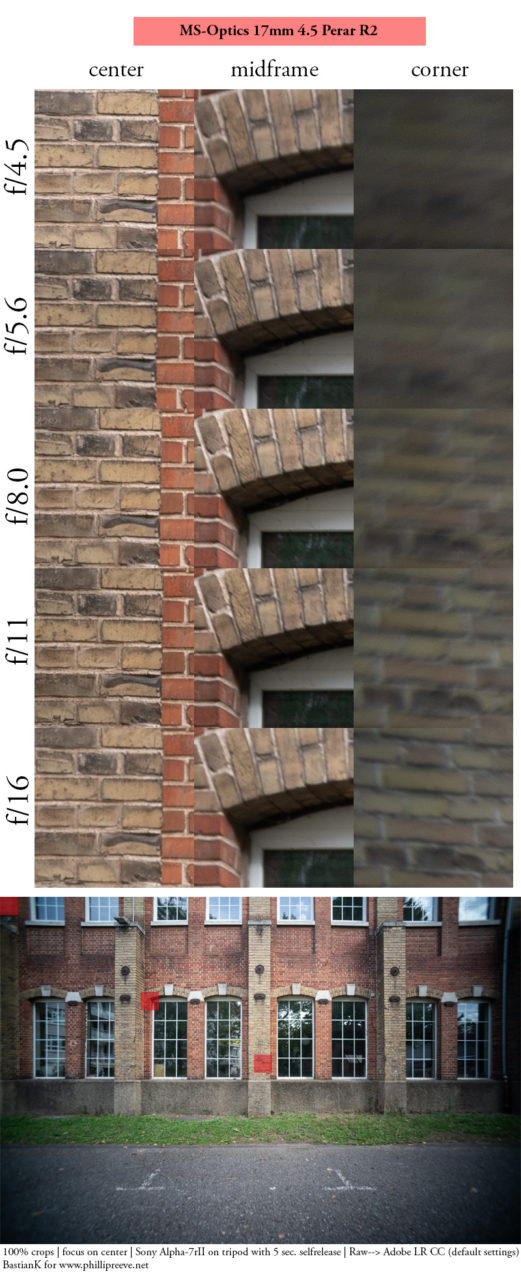 Review: MS-Optics 17mm 4.5 Perar - phillipreeve.net