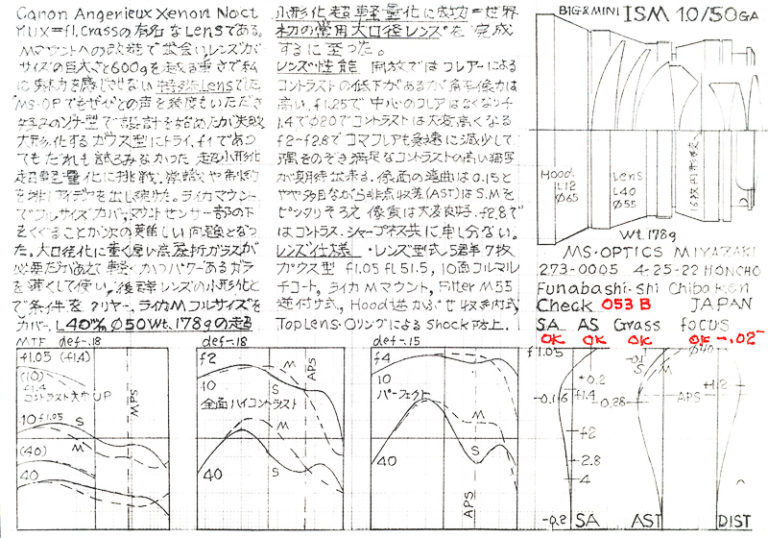 Overview: MS-Optics Lenses - phillipreeve.net