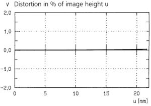 hologon_distortion - phillipreeve.net