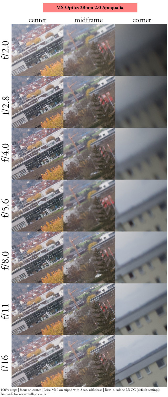 Review: MS-Optics 28mm 2.0 Apoqualia - phillipreeve.net