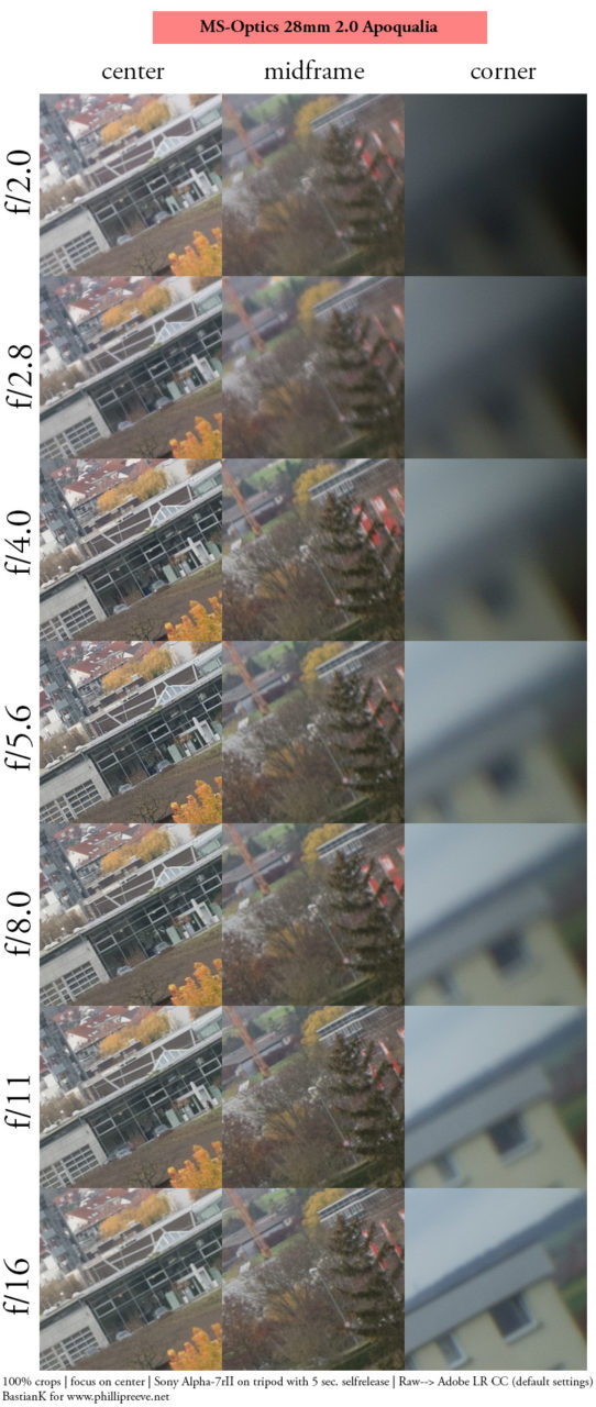 Review: MS-Optics 28mm 2.0 Apoqualia - phillipreeve.net