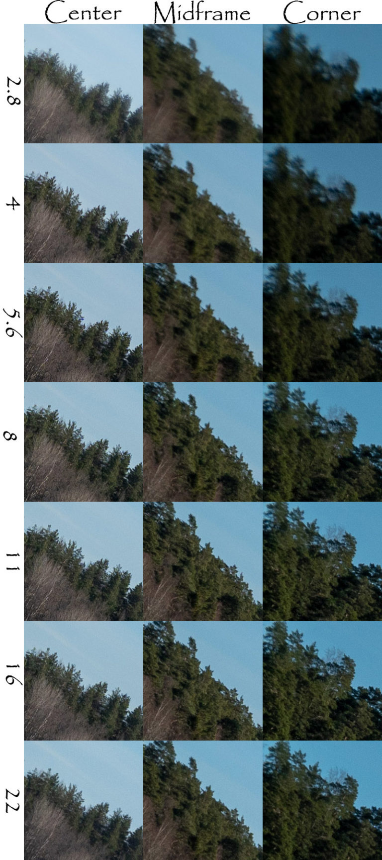 Review: Meyer-Optik Görlitz Domiplan 50mm 2.8 - phillipreeve.net