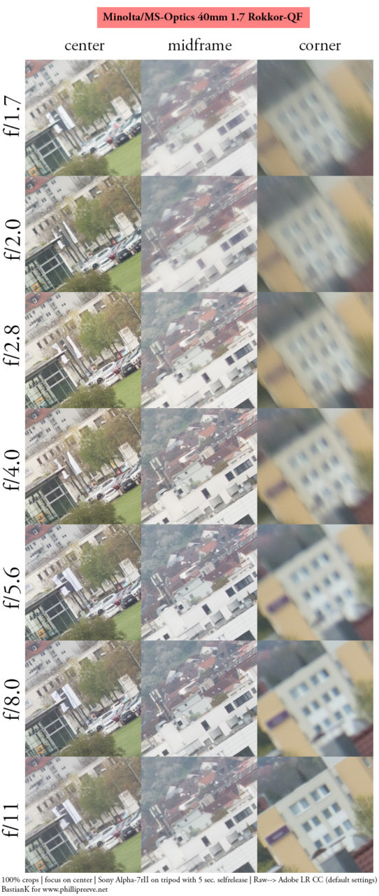 Review: Minolta/MS-Optics 40mm 1.7 Rokkor-QF - phillipreeve.net