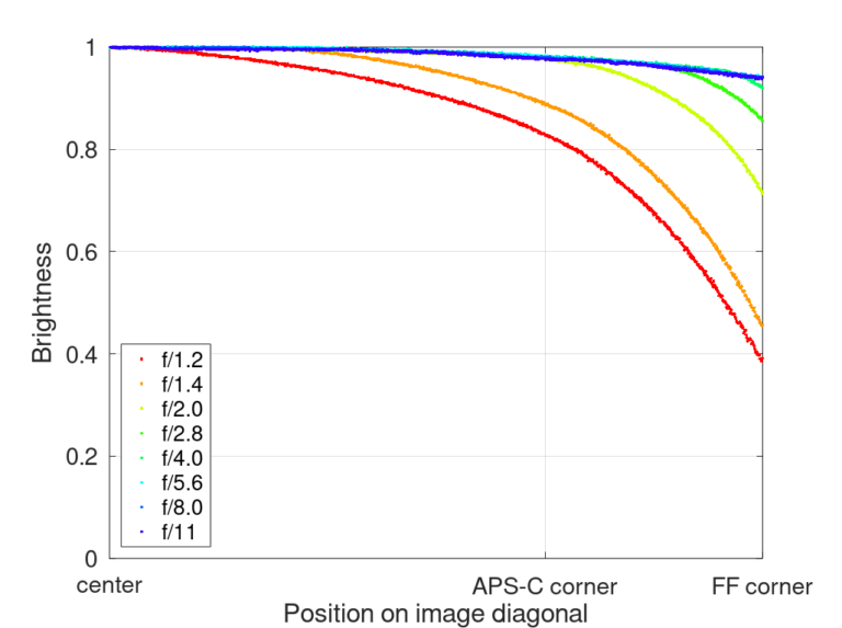 Review: Canon EF 50mm 1.2 L USM - phillipreeve.net