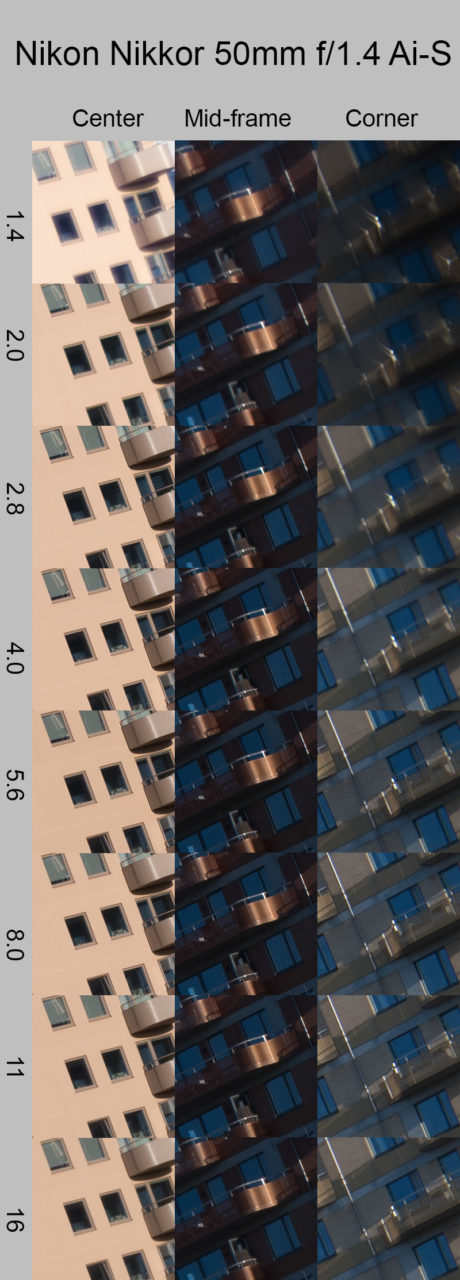 Review: Nikon NIKKOR 50mm f/1.4 Ai-S - phillipreeve.net