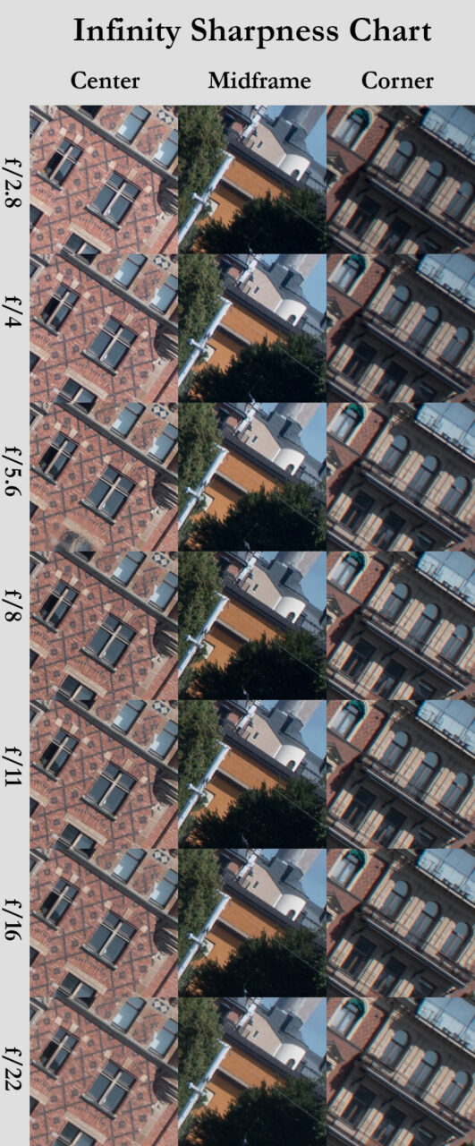 Review: Sigma 105mm 1:2.8 DG OS Macro HSM - phillipreeve.net