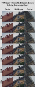 TTArtisan-100-2_8-Bubble-Bokeh-Infinity-Sharpness-Chart - phillipreeve.net