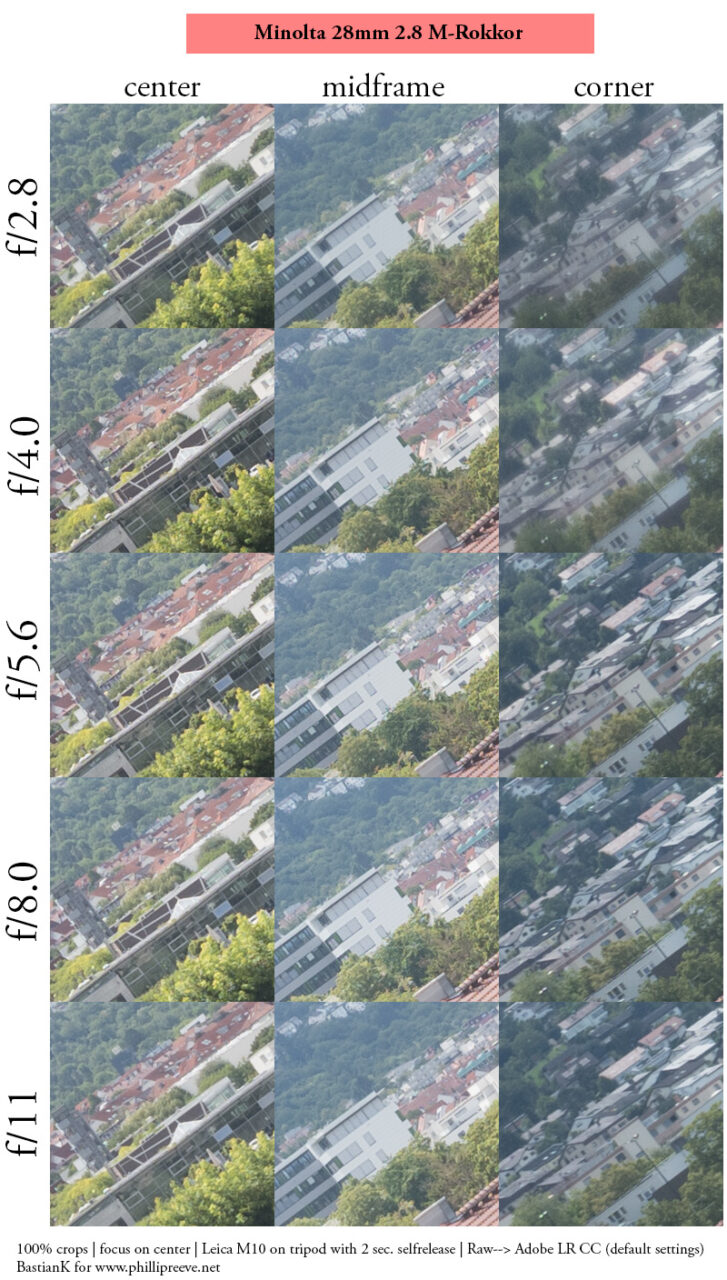 Review: Minolta 28mm 2.8 M-Rokkor - phillipreeve.net