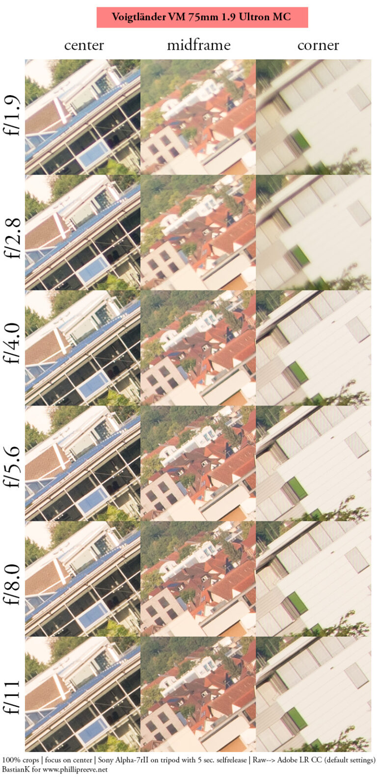 Review: Voigtländer VM 75mm 1.9 Ultron - phillipreeve.net