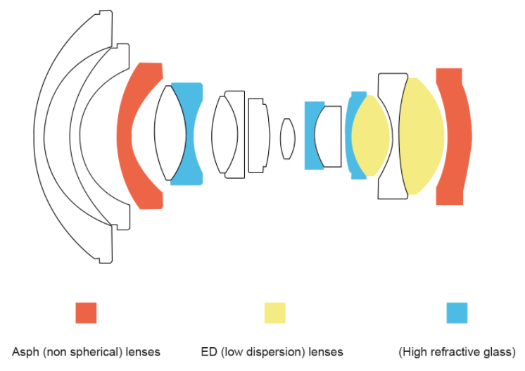 Review: 7Artisans 9mm 5.6 - phillipreeve.net
