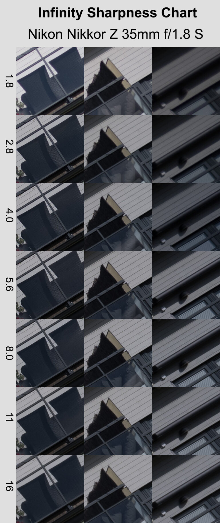 Review: Nikon Nikkor Z 35mm f/1.8 S - phillipreeve.net