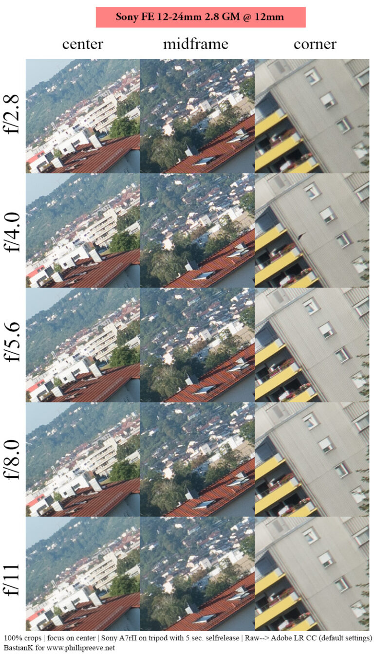 Review: Sony FE 12-24mm 2.8 GM - phillipreeve.net