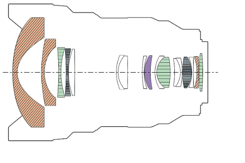 Review: Sony FE 12-24mm 2.8 GM - phillipreeve.net