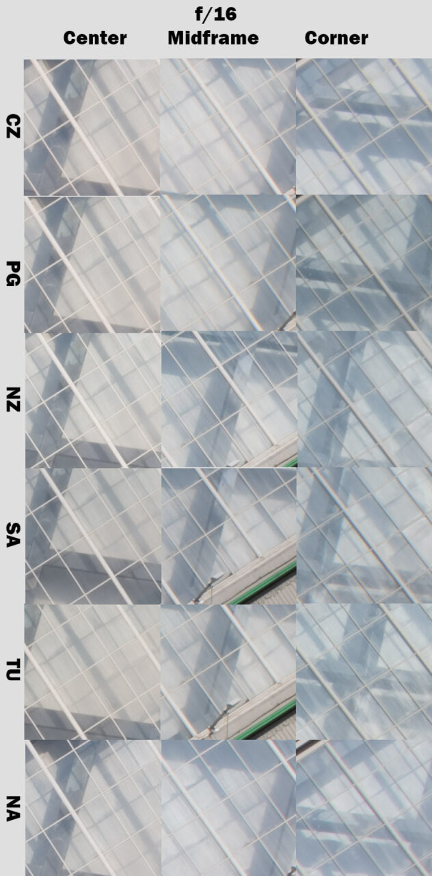 Comparison: The Battle of 35mm lenses - Nikon Z vs Sigma vs Tamron vs ...