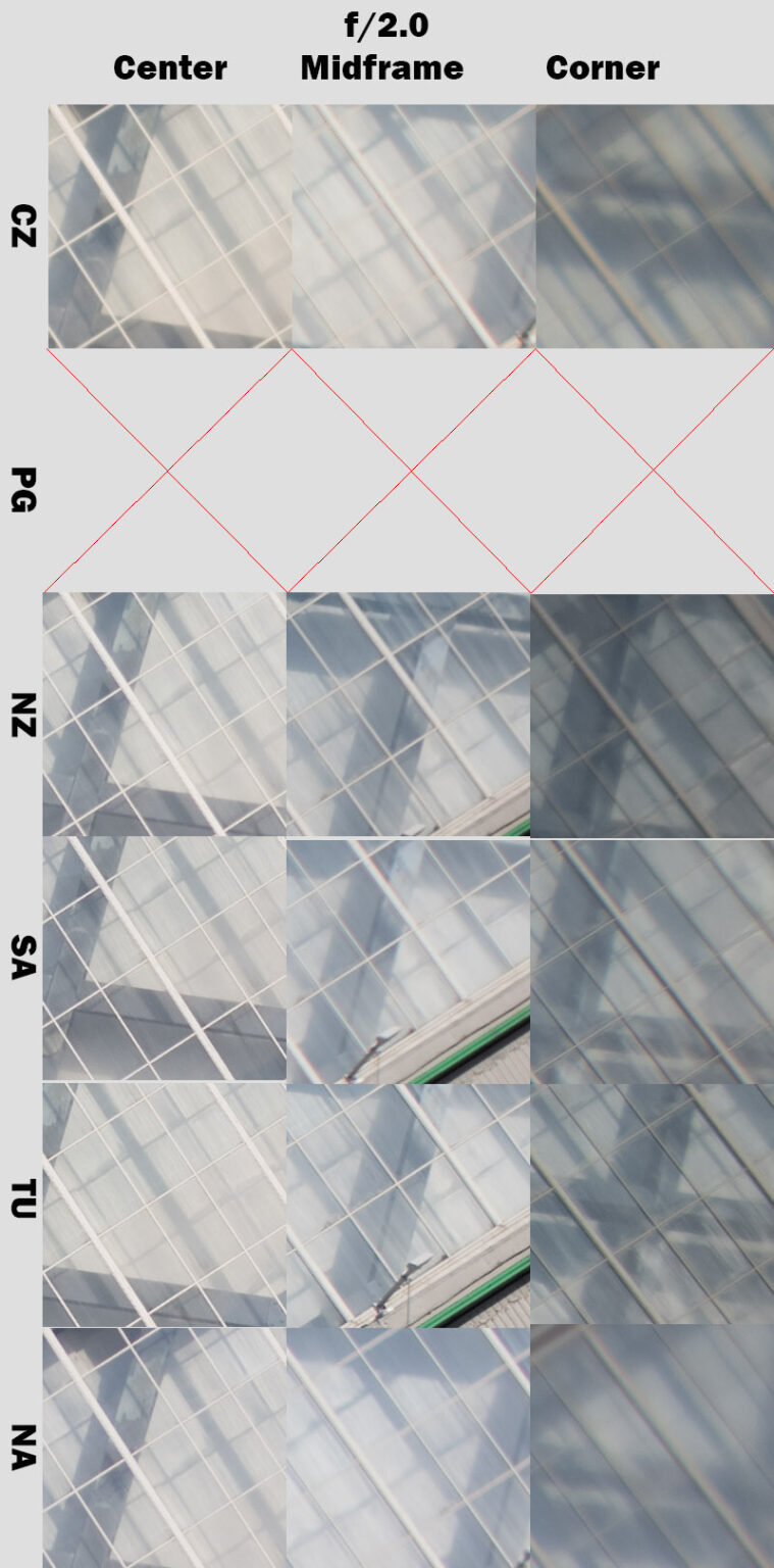 Comparison: The Battle of 35mm lenses - Nikon Z vs Sigma vs Tamron vs ...