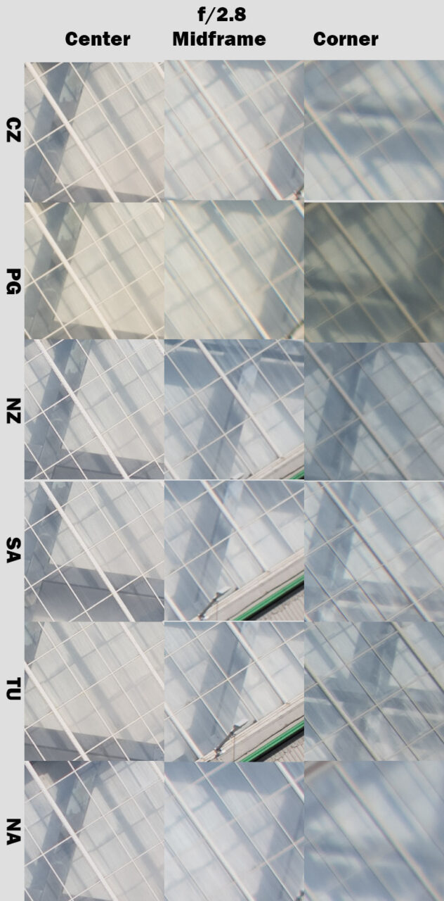 Comparison: The Battle of 35mm lenses - Nikon Z vs Sigma vs Tamron vs ...
