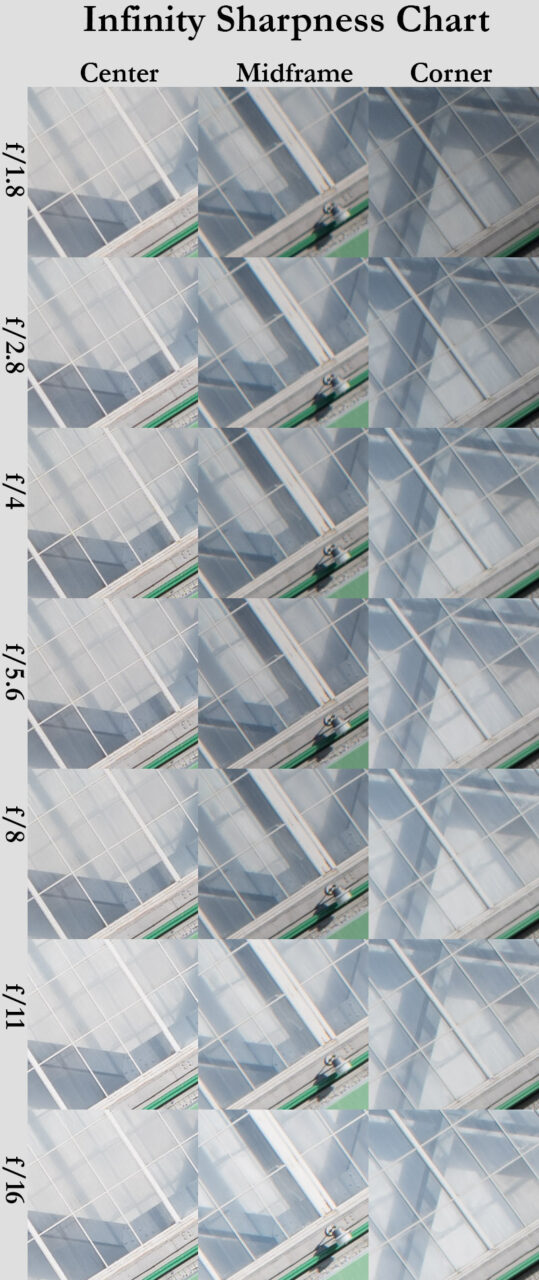 Review: TTArtisan AF 35mm f/1.8 (APS-C) - phillipreeve.net