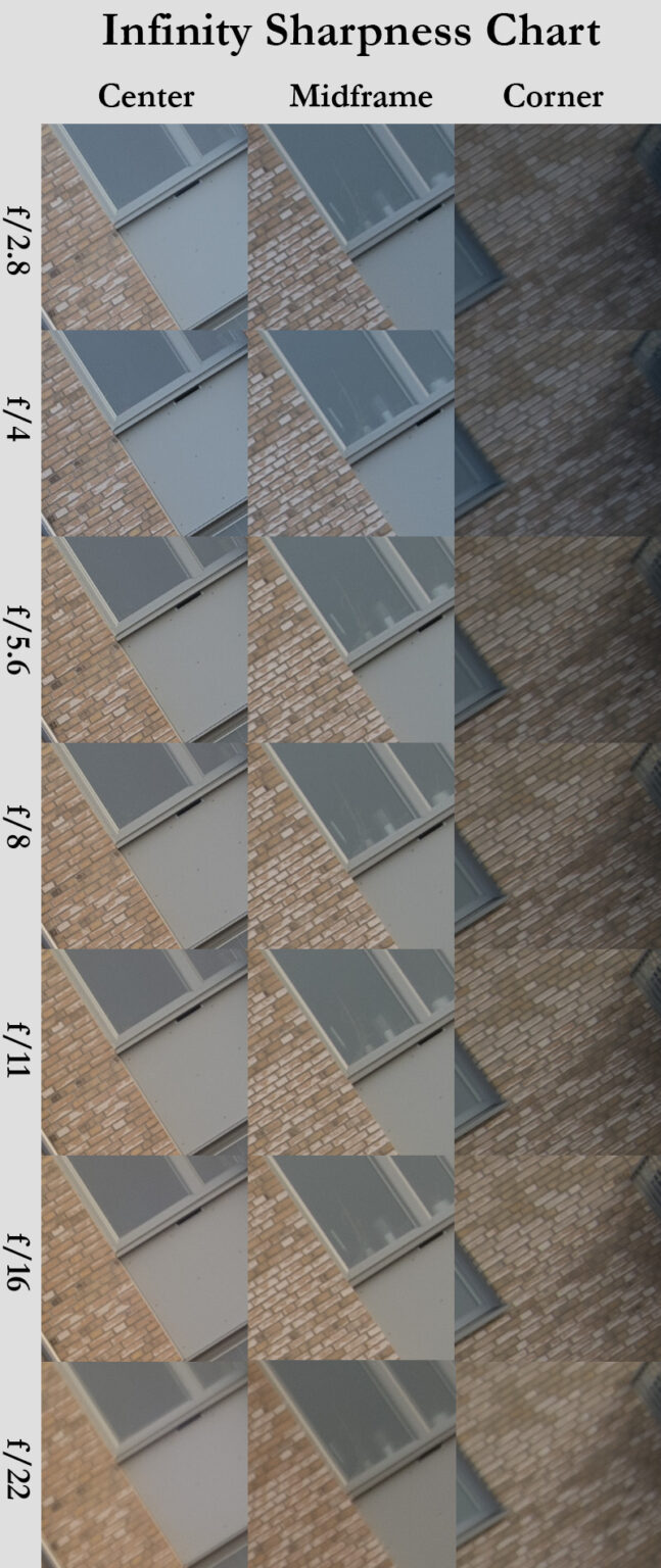 Sharpness-Chart copy - phillipreeve.net