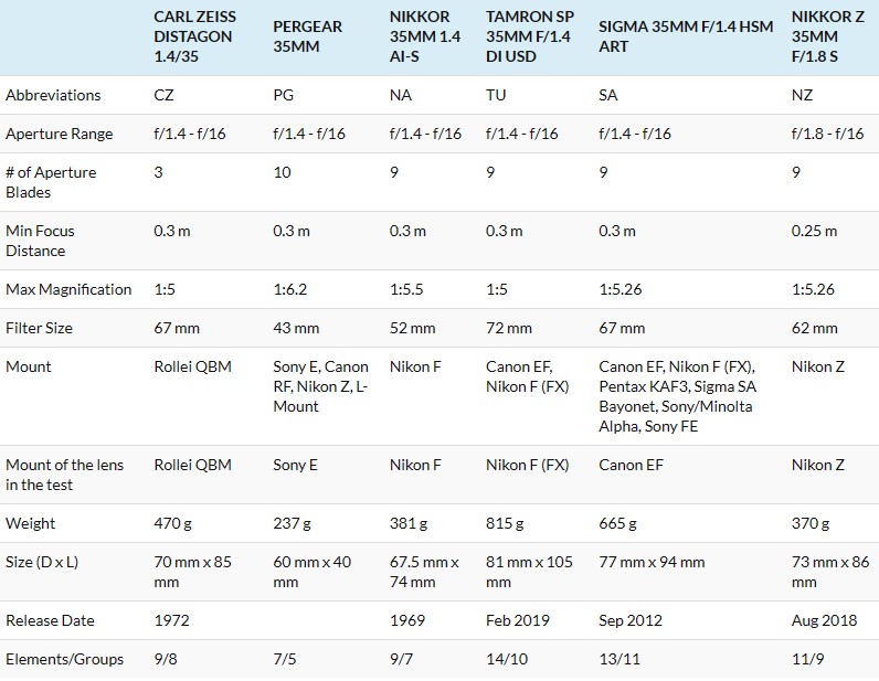 Specifications-Table - phillipreeve.net