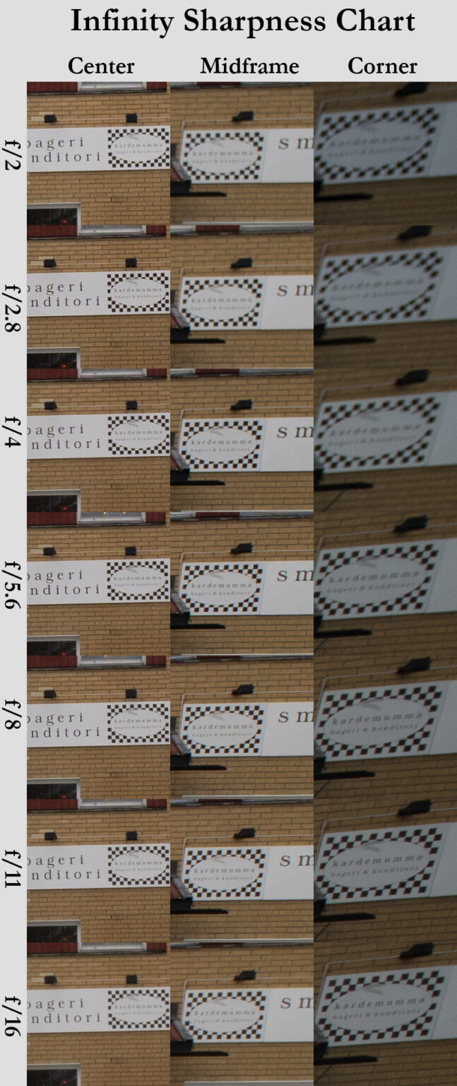 Review: TTArtisan 10mm f/2 (APS-C) - phillipreeve.net