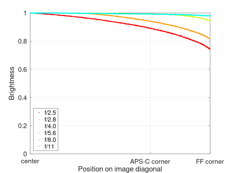 Review: Nikon Nikkor 105mm 2.5 Ai - The Portrait Tele Bestseller ...