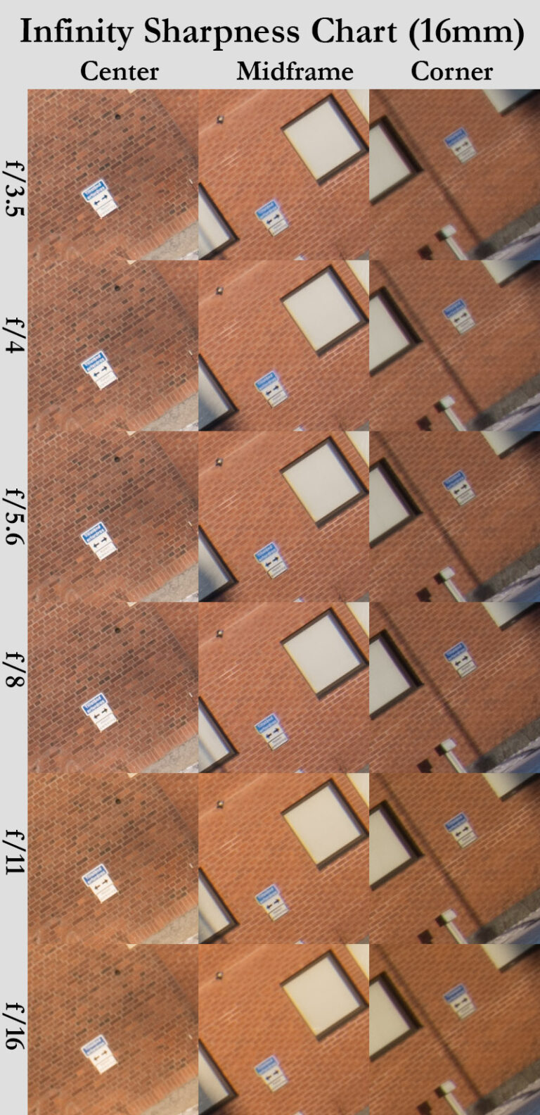 Review: Laowa CF 8-16mm f/3.5-5.0 Zoom (APS-C) - phillipreeve.net