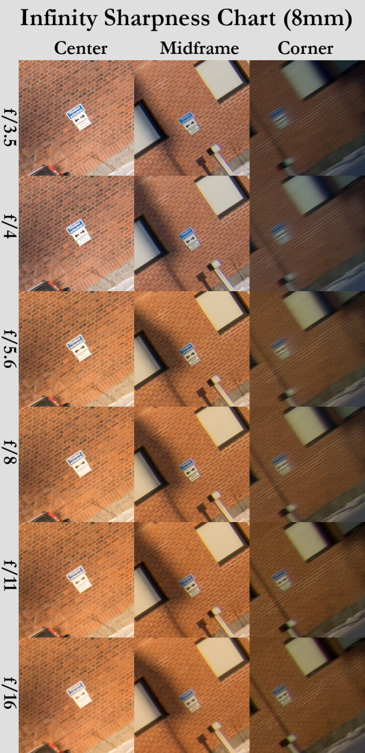 Review: Laowa CF 8-16mm f/3.5-5.0 Zoom (APS-C) - phillipreeve.net