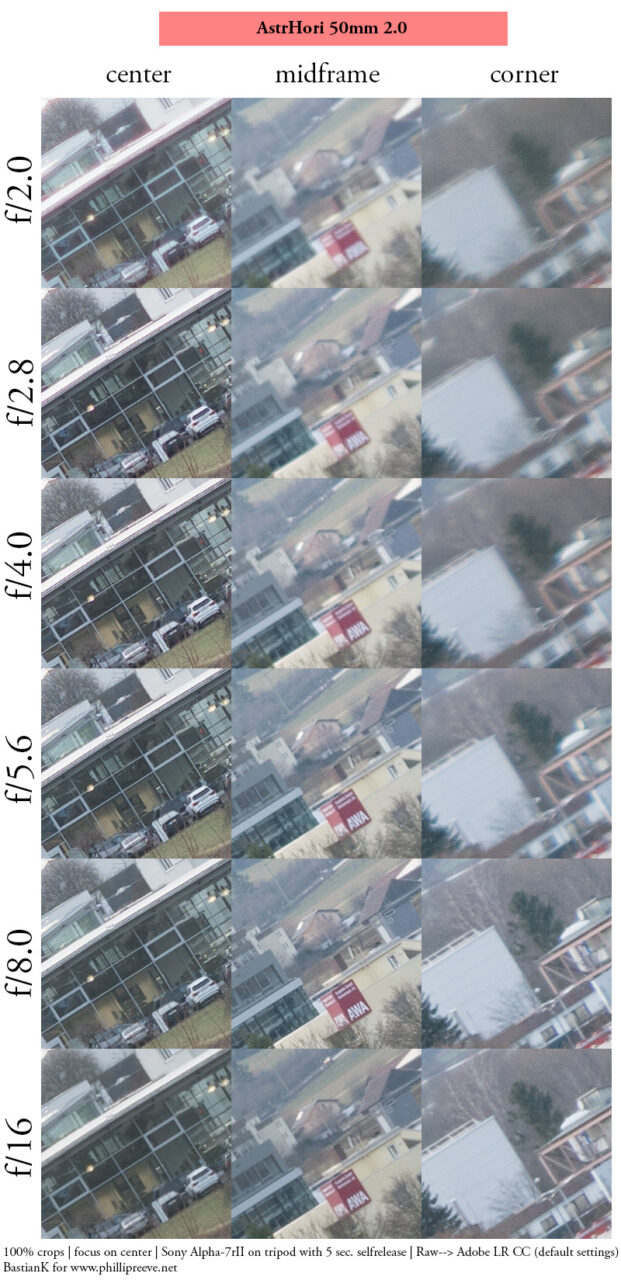 Review: AstrHori 50mm 2.0 - phillipreeve.net