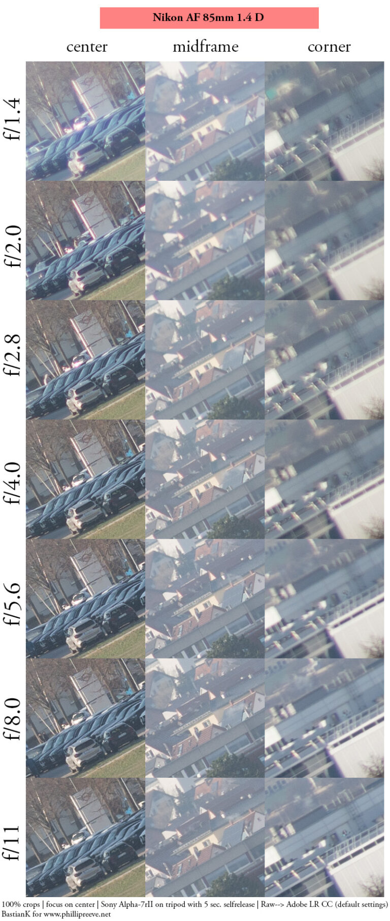 Review: Nikon AF 85mm 1.4 D - The ideal Portrait Lens? - phillipreeve.net