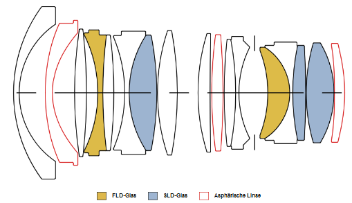 Review: Sigma 28mm 1.4 Art - phillipreeve.net