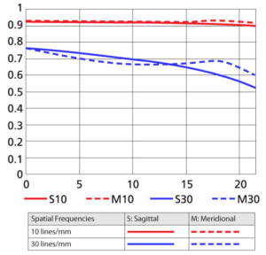 Review: Nikon AF 180mm 2.8D IF-ED - phillipreeve.net