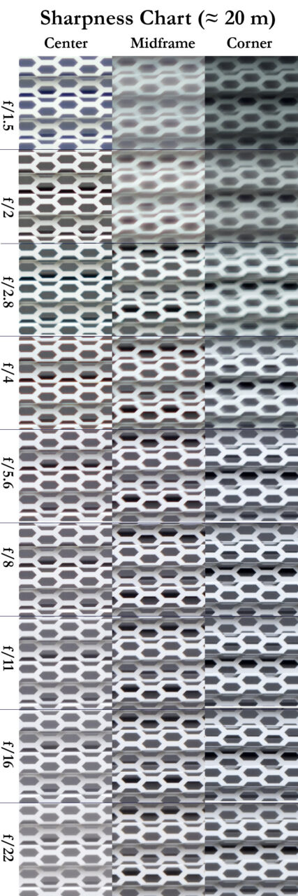 Review: KMZ Helios 40, 85mm f/1.5 - Can the Legend Live up to Its ...