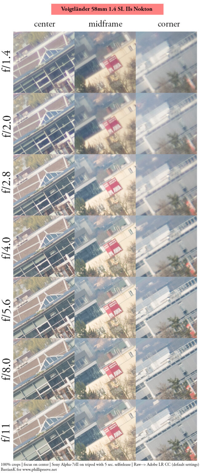 Review: Voigtländer 58mm 1.4 SL IIs Nokton (Nikon F) - phillipreeve.net