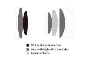 Review: Viltrox 40mm f/2.5 STM ASPH ED IF - phillipreeve.net