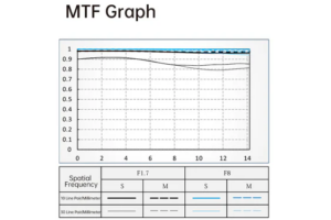 Review: Viltrox AF 56mm f/1.7 STM ED IF - Ultra Compact Portrait Lens ...