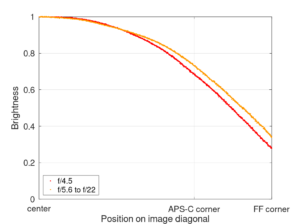 Review: Zeiss ZM 21mm 4.5 C-Biogon - phillipreeve.net