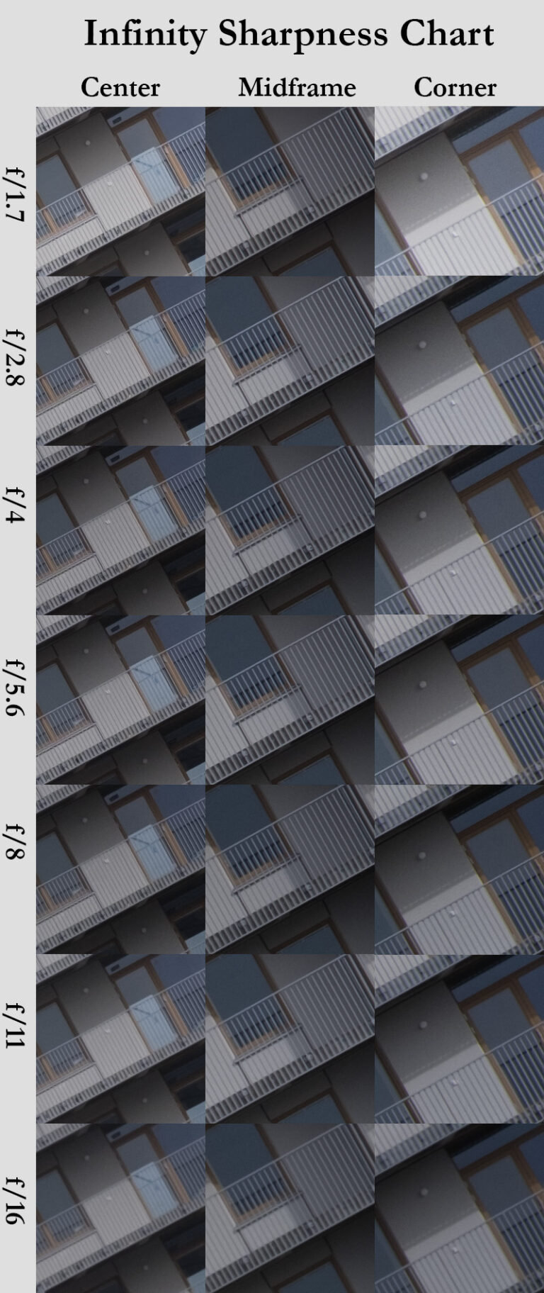 Review: Viltrox AF 56mm f/1.7 STM ED IF - Ultra Compact Portrait Lens ...