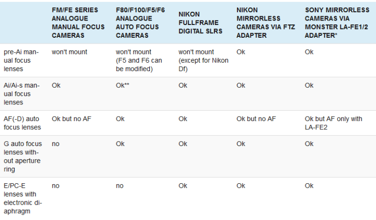 Analogue Adventures: Which Nikon F-mount film camera to get?